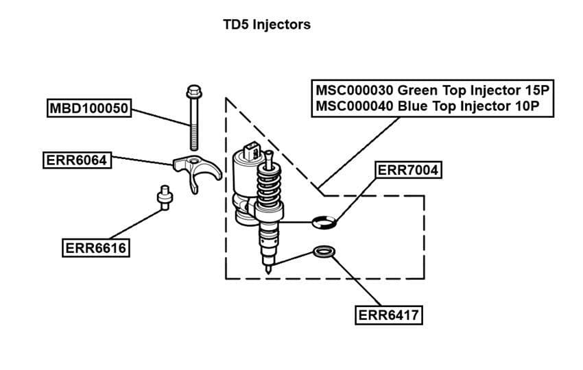 Discovery 2 TD5 Injectors