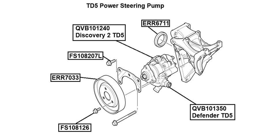 Discovery 2 TD5 Power Steering Pump