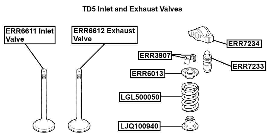 Discovery 2 TD5 Inlet and Exhaust Valves