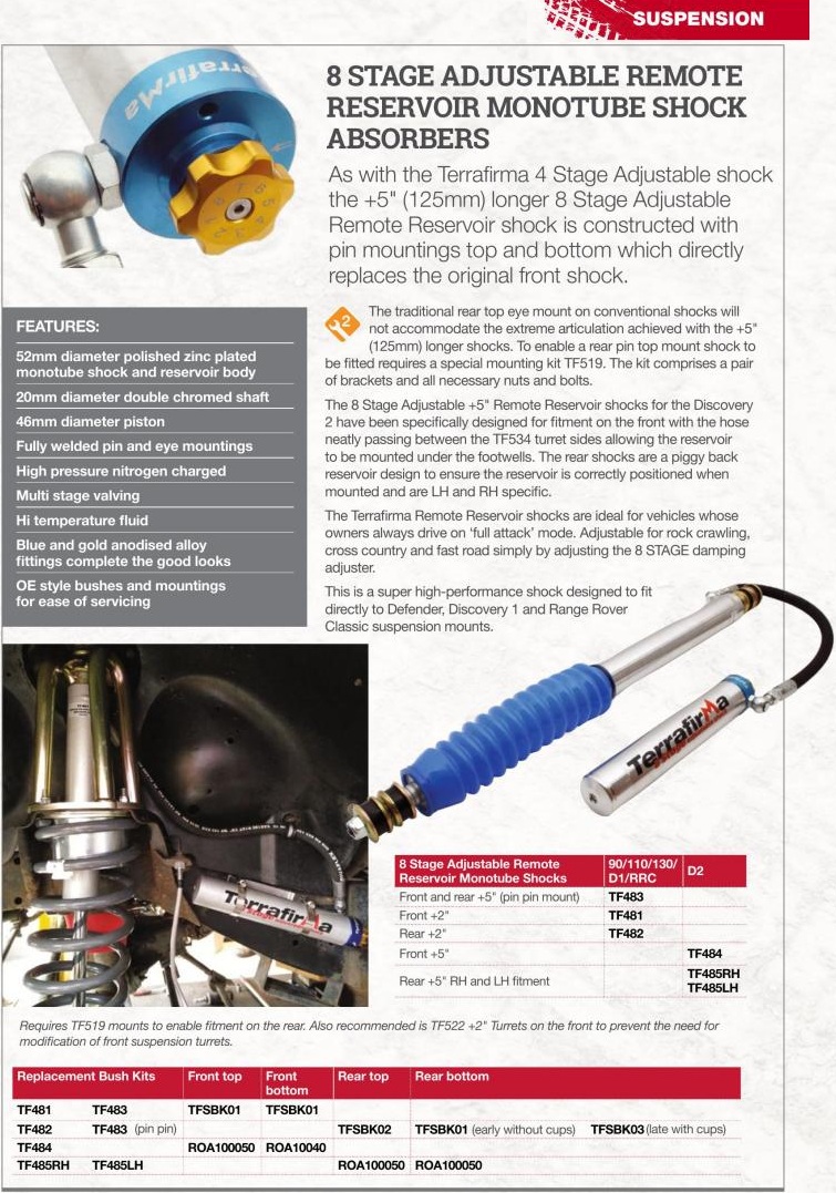 Terrafirma 8 Stage Adjustable Remote Reservoir Monotube Shock Absorbers ...