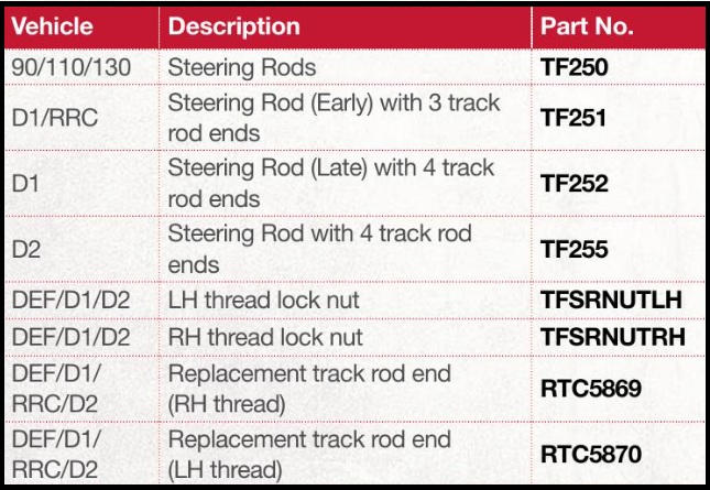 Heavy Duty Steering Rods