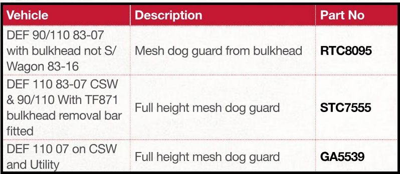 Dog Ramp & Guards