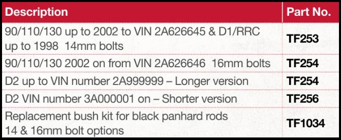 Discovery 1 Terrafirma Adjustable Panhard Rods