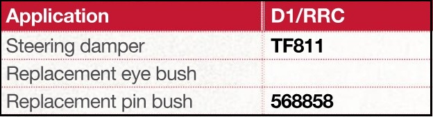 Range Rover Classic Steering Dampers